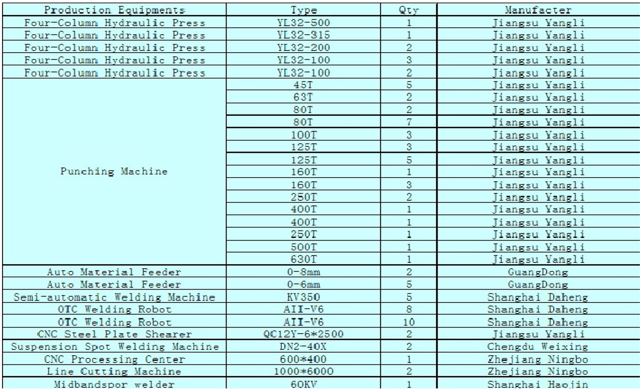 Metal Fabrication Products - Amaron Rubber